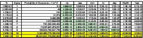 Dealing With Clock Jitter In Embedded DDR2 DDR3 DRAM Designs Part 3 Embedded Com