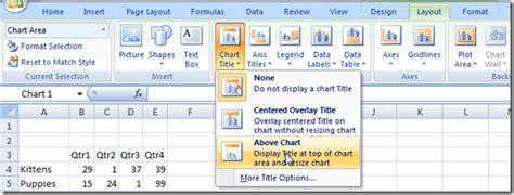Excel Chart Title Formating Excel Dashboard Templates