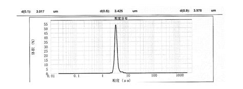 Catalyst Carrier For Olefin Polymerization And Preparation Method Thereof Eureka Patsnap