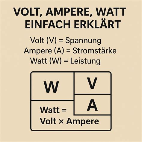 Strom Verstehen Volt Ampere Watt Einfach Erklärt Strom Blog