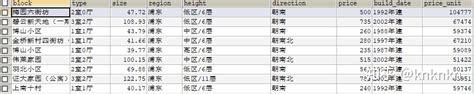 导入外部数据：利用纯sql语句（命令行） 知乎