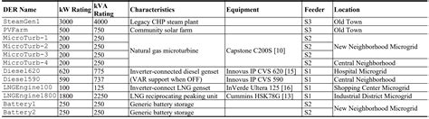 Using The Powergrid Models Api — Gridapps D 2021040 Documentation