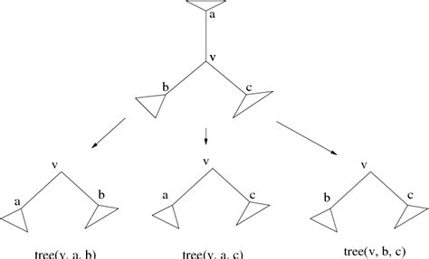 internal node v and the three subtrees associated with it download
