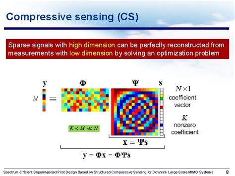 Spectrumefficient Superimposed Pilot Design Based On Structured Compressive