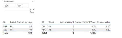 Solved Filter Values In One Table Based On Selection In A Microsoft Fabric Community