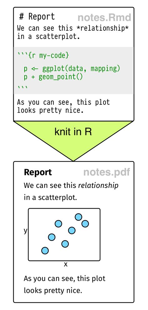 data visualization