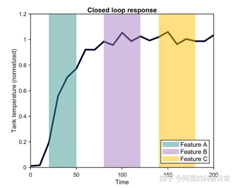 Matlab论文插图绘制模板第 期带阴影标记的图 知乎