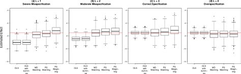 figure c 1 from time series cross section semantic scholar