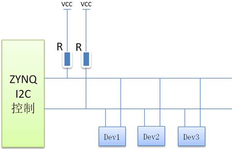 19 I2c通信协议原理 米联客 Milianke 博客园