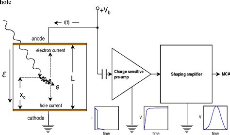 Figure 1 From Semiconductor Materials And Radiation Detection Semantic Scholar