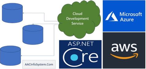 cloud application development service with azure and aws cloud