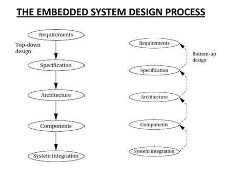 Ge6075 Professional Ethics In Engineering Ppt Download