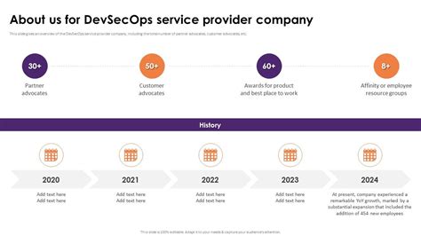 About Us For Devsecops Service Provider Company Ppt Powerpoint