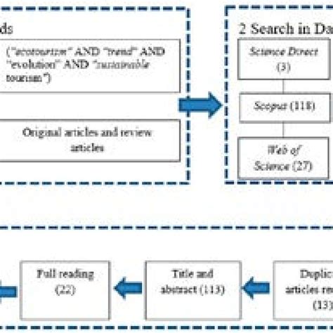 Summary Of Literature Review Steps Download Scientific Diagram