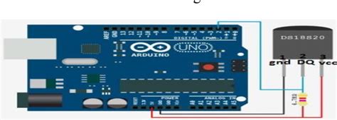 Figure 3 From Design Of A New Pid Controller Based On Arduino Uno R3 With Application To