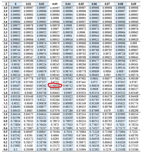 Understanding Calculation Of P Value Probability And Statistics For
