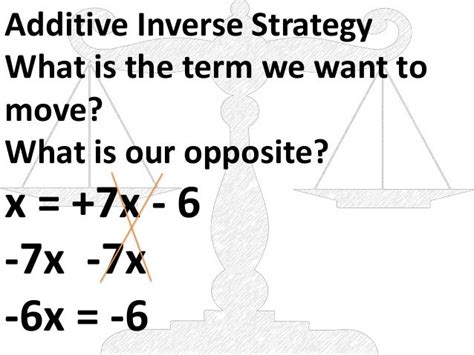 Additive And Multiplicative Inverse Strategy