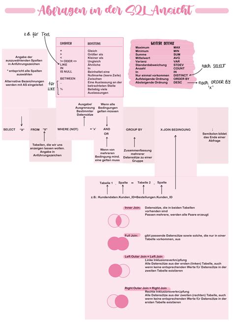 Abfragen In Der Sql Ansicht Abfragen In Der Sql Ansicht Select From Angabe Der Auszuwählenden