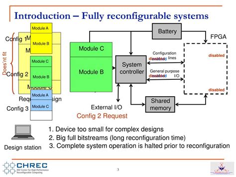Ppt Design Framework For Partial Run Time Fpga Reconfiguration