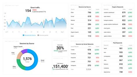 Outreach Delivery Overview Dashboard Template Databox