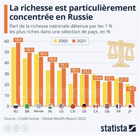 Российские богачи самые богатые в мире ВЫ ОЧЕВИДЕЦ