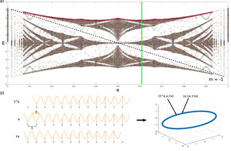 Fig S1 A Quasiperiodic Spectrum As Function Of Plaquette Flux Θ Download Scientific