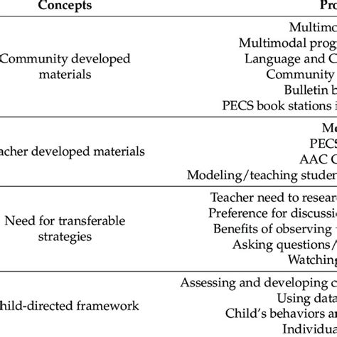 Characteristics Of Corpus Planning Translingual Framework Download Scientific Diagram