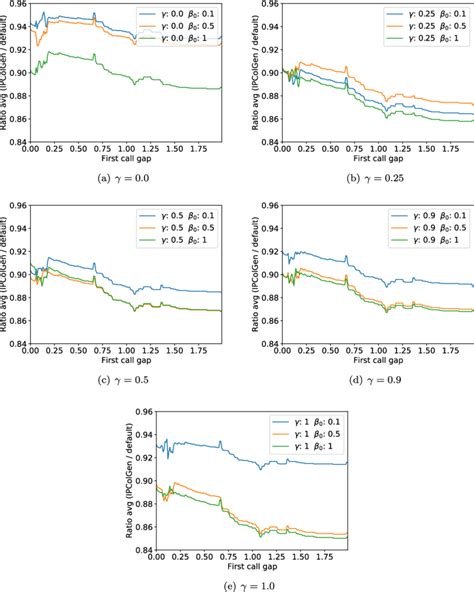 Relative Comparison Of The Final Gap Download Scientific Diagram