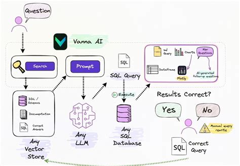 Datascience Ai Sql Automation Machinelearning Raden Bagus Muhammad Adryanputra Adhy Wijaya