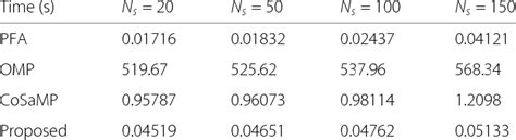 Average Running Time Of Imaging Algorithms Versus Different Numbers Of