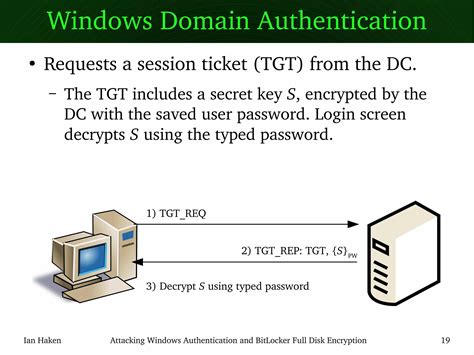 attacking windows authentication and bitlocker full disk encryption ppt