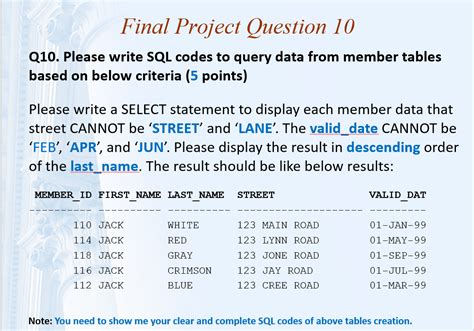 Solved Final Project Question Q Please Write SQL Codes Chegg