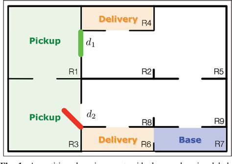 Figure 1 From Temporal Logic Robot Control Based On Automata Learning