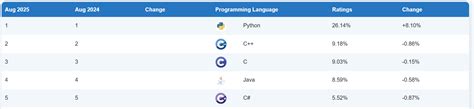 零基础学java第一讲 初识java csdn博客