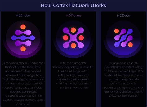 cortex app the gateway to a new web3 start your web3 publishing