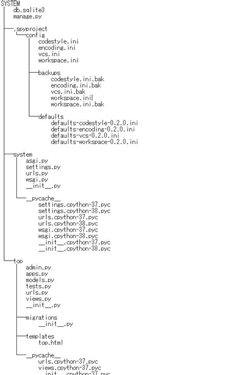 Django テンプレートを認識しない