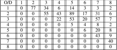 Table I From Optimal Bus Scheduling Using A Distributed Game Model Approach Semantic Scholar