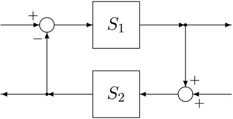 Small Gain Theorem Wikiwand