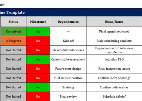 Consulting Project Timeline Template Free Download Consultant Docs