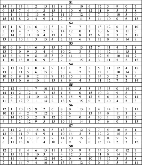 Figure 4 From A Novel S Box Based Postprocessing Method For True Random