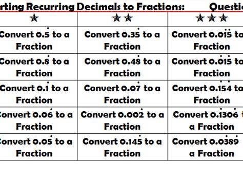 recurring and terminating decimals teaching resources