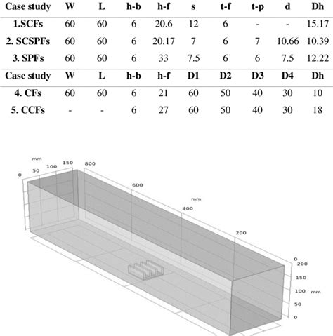Figure 1 From Investigation Of Laminar Forced Convection Using A