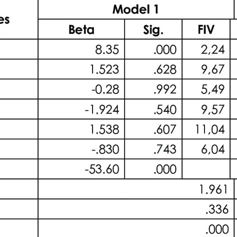 multiple regression analysis dependent variable quantity of