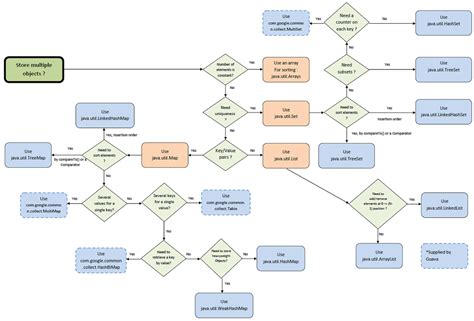 Java67 Top 5 Java Collections Tutorials 1 Hashmap Bitly