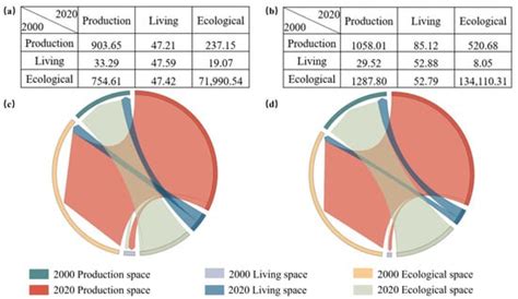 remote sensing special issue applications of multi scale remote
