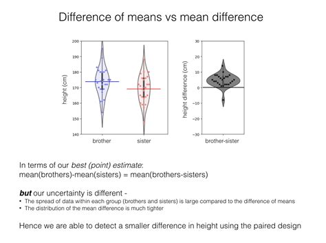 15 Permutation Testing Overview — Introduction To Statistics And Data