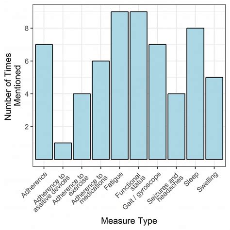 Content Measured By Both Objective Sensors And Pros Download
