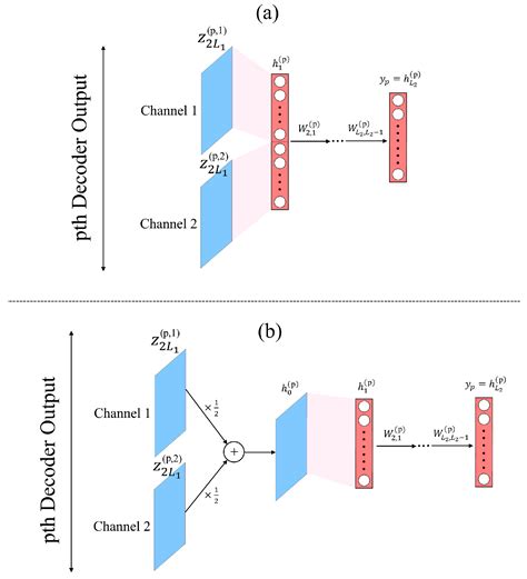 electronics free full text doa estimation based on convolutional autoencoder in the presence