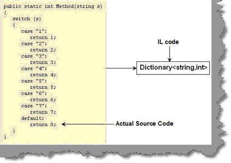 C Code Reviews Using Stylecop Detailed Article Codeproject