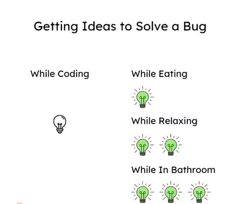 Rohan Goyal On Linkedin Coding Programming Menes Softwaredevelopment Computerscience 24